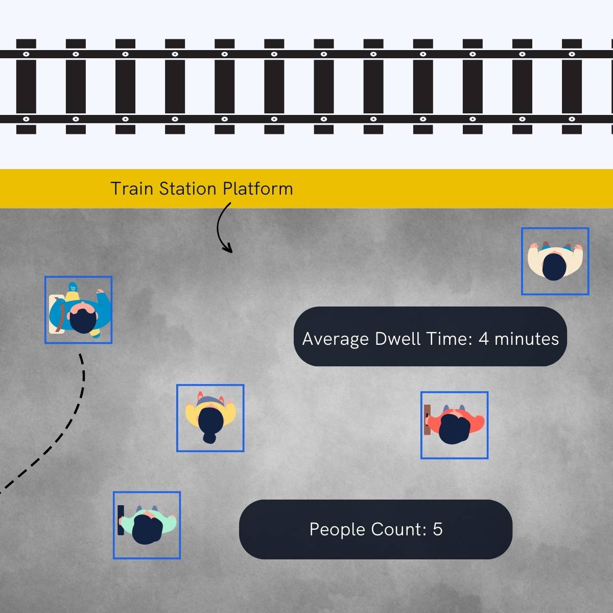 People Counting: The Definitive Guide | Isarsoft